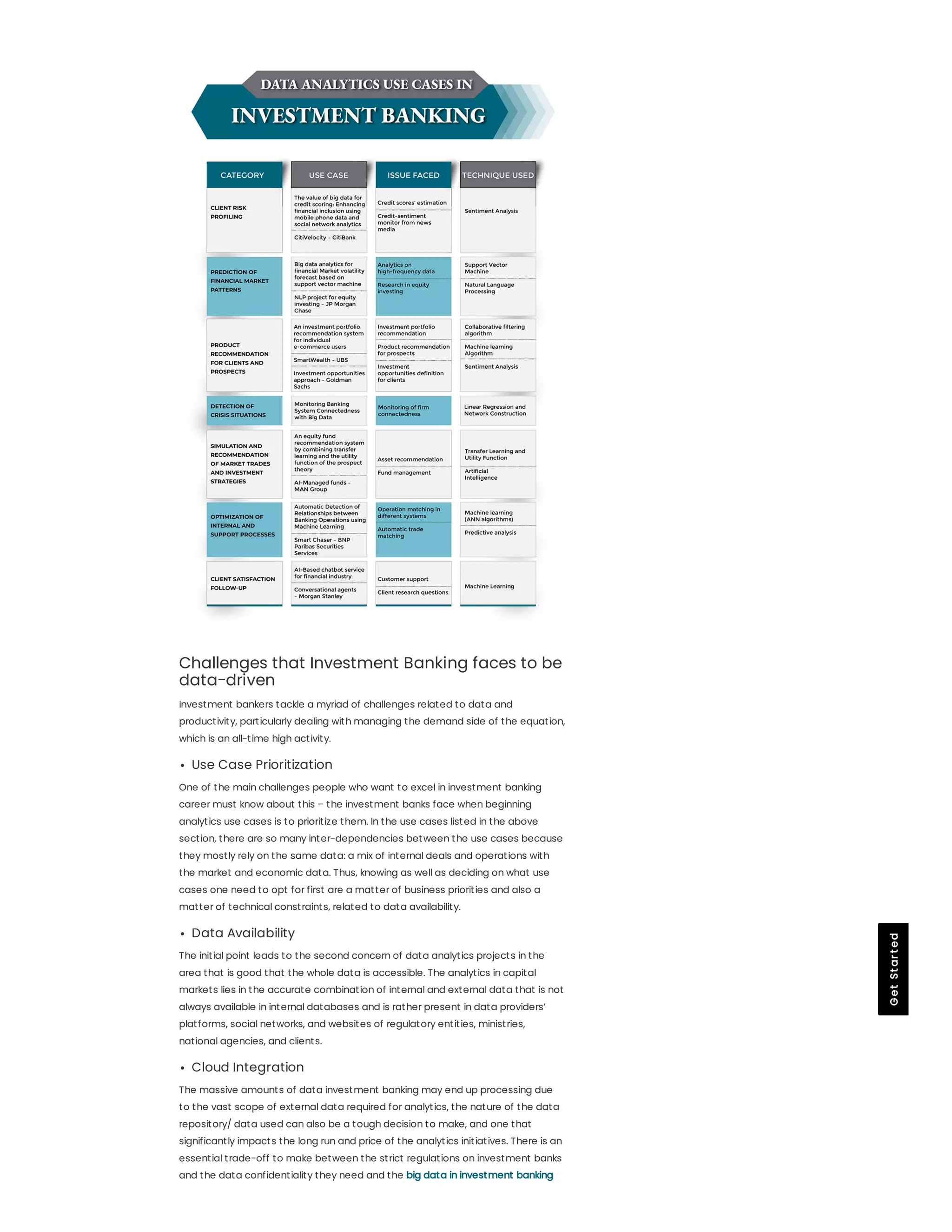 An Overview of - Data Analytics in Investment Banking IBCA.pdf