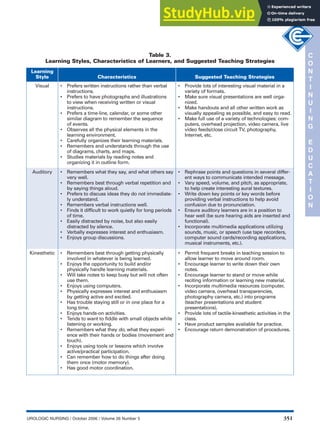 An Overview Of Adult-Learning Processes Adult-Learning Principles | PDF