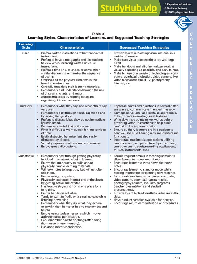 An Overview Of Adult-Learning Processes Adult-Learning Principles | PDF