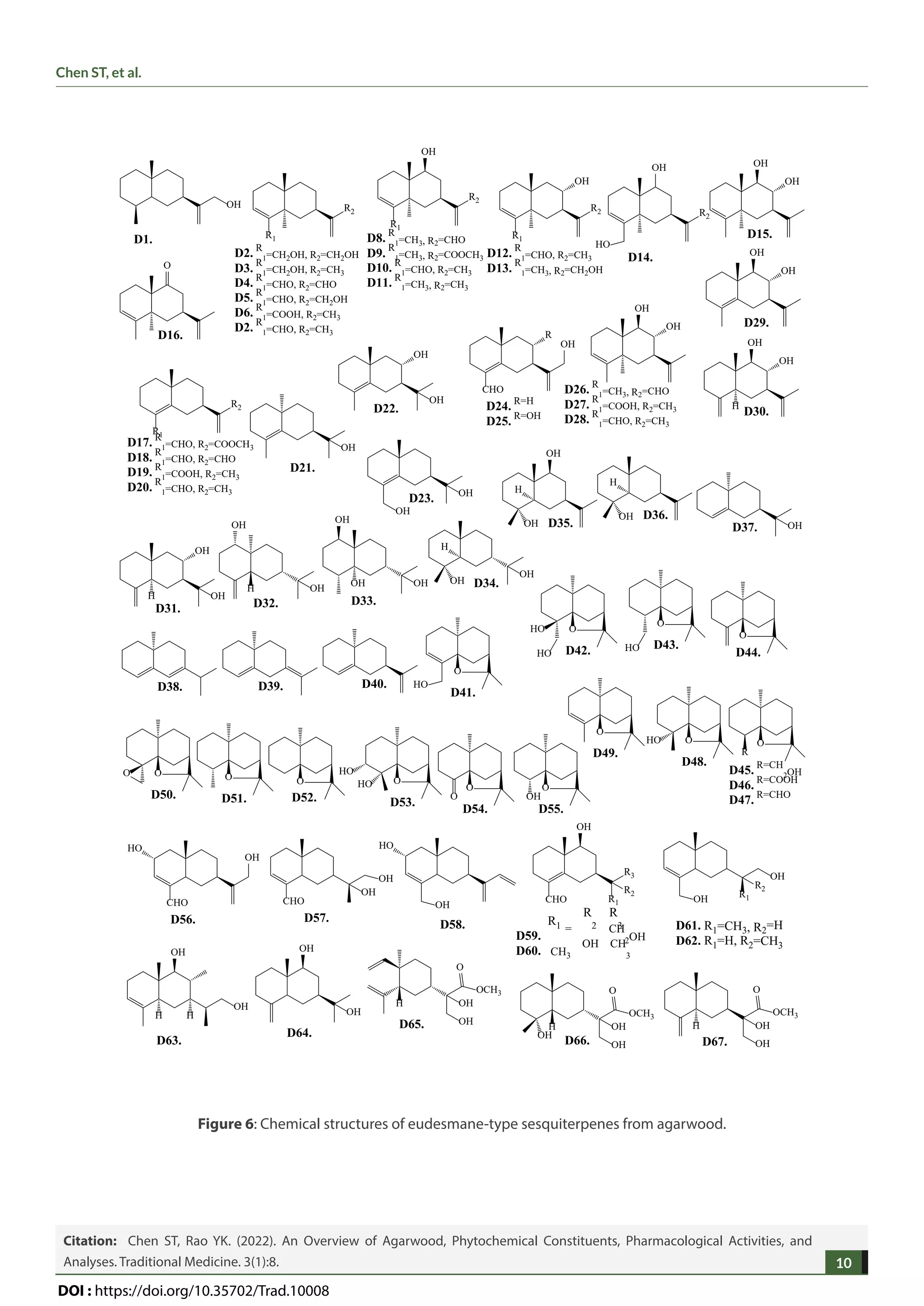 An Overview of Agarwood, Phytochemical Constituents, Pharmacological Activities, and Analyses.pdf