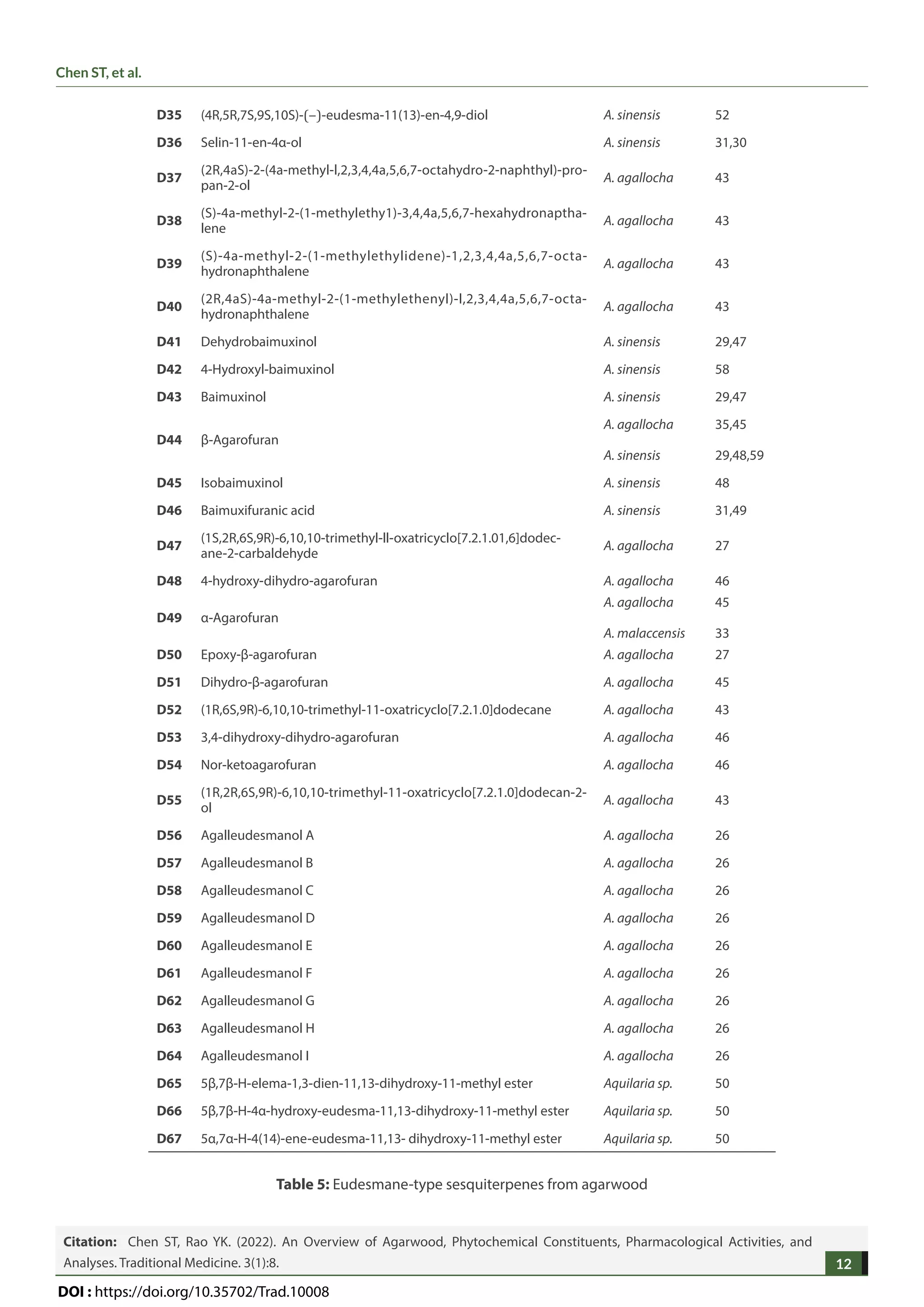 An Overview of Agarwood, Phytochemical Constituents, Pharmacological Activities, and Analyses.pdf