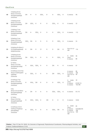 An Overview of Agarwood, Phytochemical Constituents, Pharmacological ...