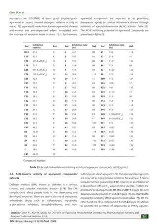 An Overview of Agarwood, Phytochemical Constituents, Pharmacological ...