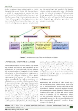 An Overview of Agarwood, Phytochemical Constituents, Pharmacological ...