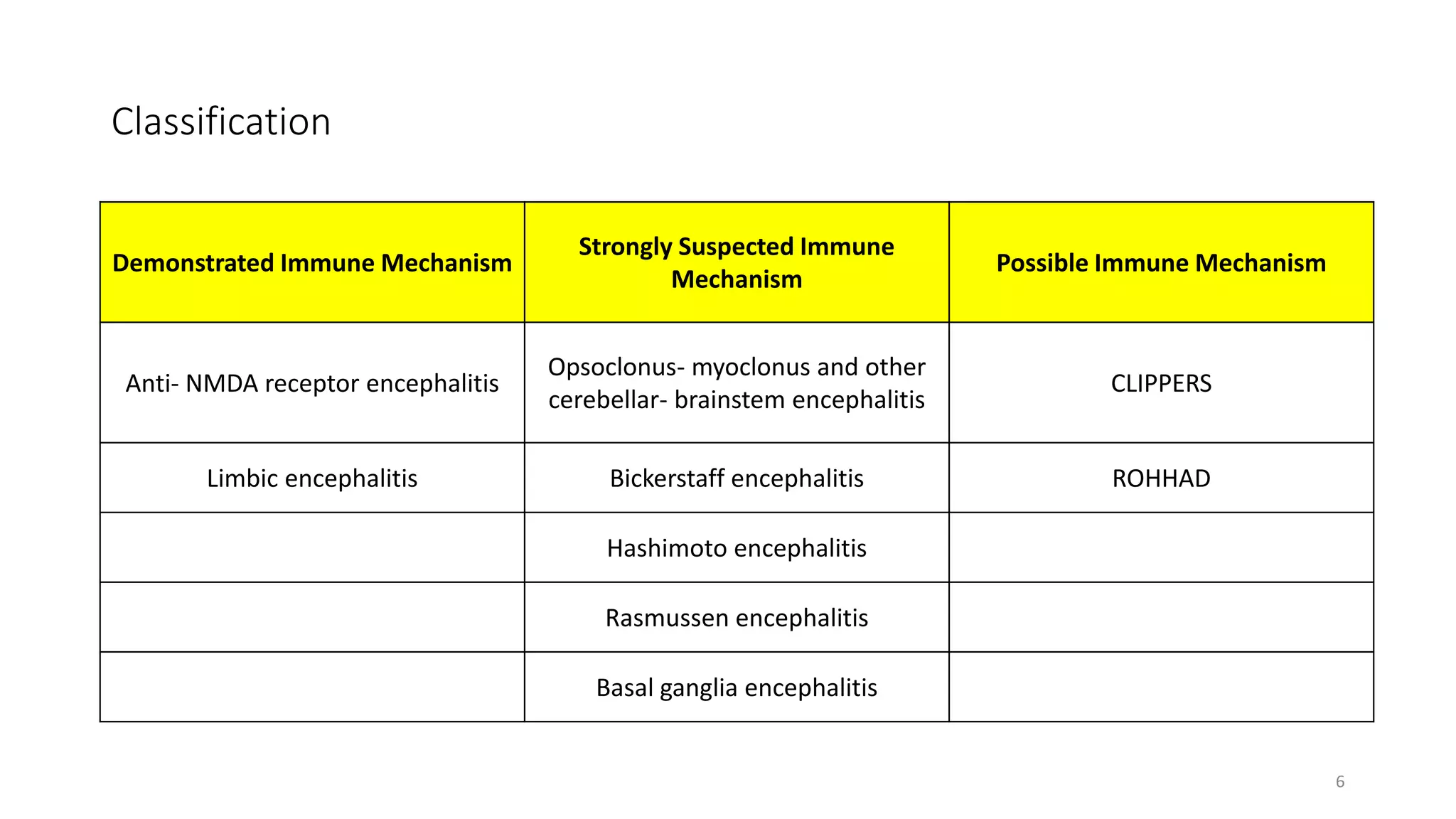 An Overview of Pediatric Autoimmune Encephalitis | PPTX