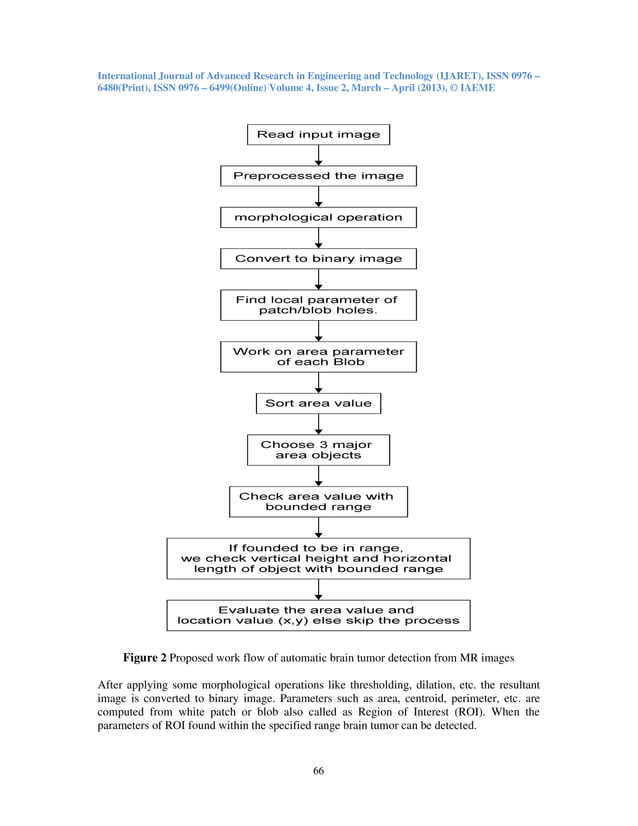 An Overview Of Automatic Brain Tumor Detection Frommagnetic Resonance