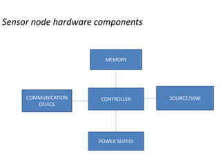 An overview of a wireless sensor network communication ppt | PPTX