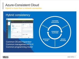 Microsoft Azure | PPT