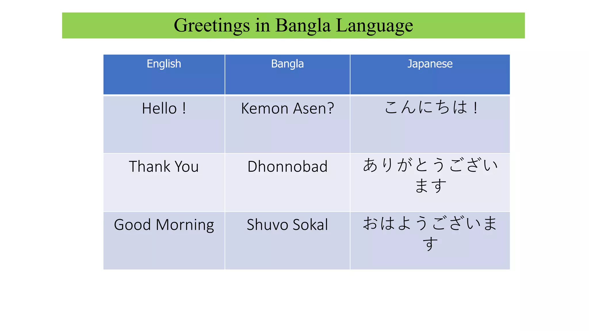 An overview of Bangladesh | PDF