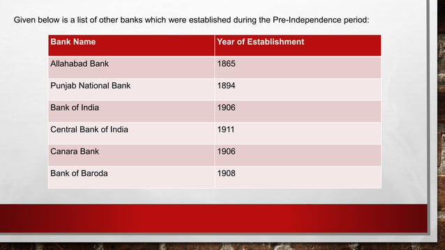 An overview of banking system | PPT