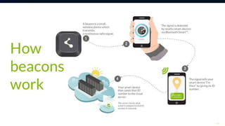 An overview of Beacons | PPTX