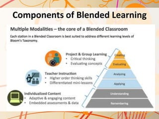An overview of blended learning | PPTX