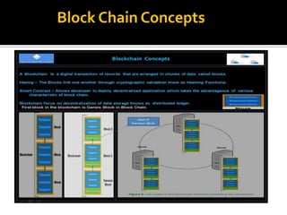 01 BlockChain | PDF