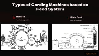 An Detailed overview of Carding Process.pdf
