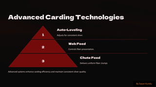 An Detailed overview of Carding Process.pdf