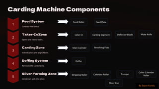 An Detailed overview of Carding Process.pdf