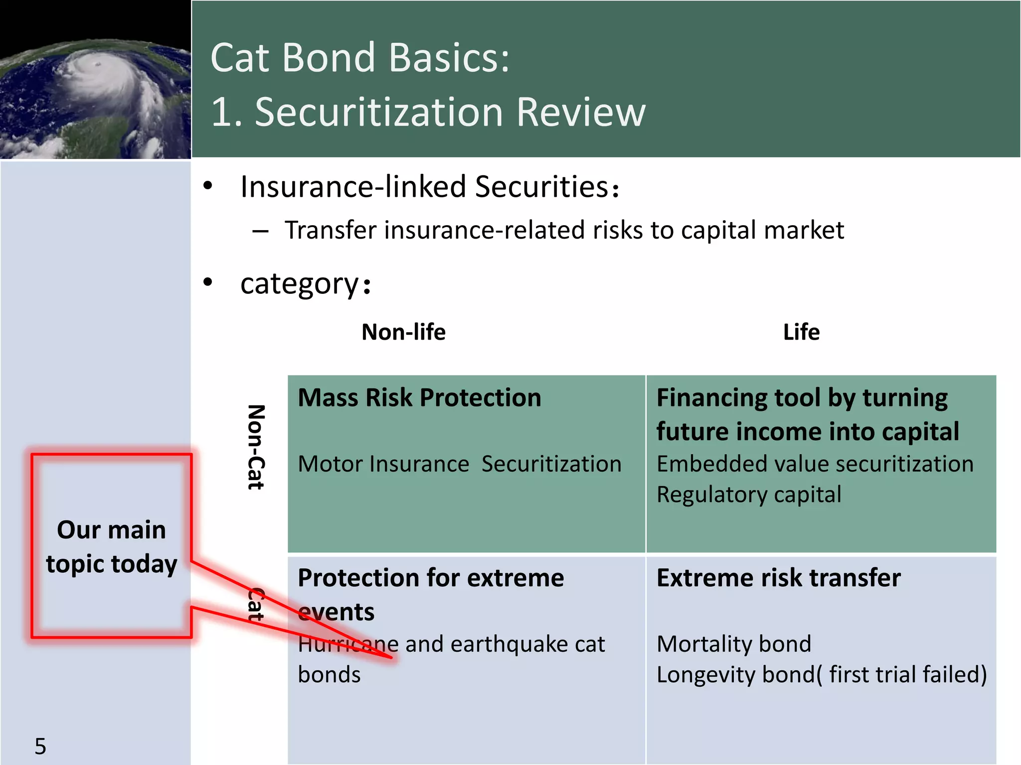 An overview of cat bond | PDF