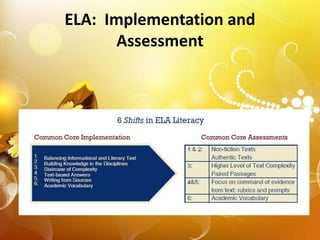 An overview of ccls instructional shifts | PPTX