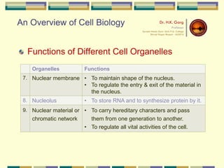 Cell Biology for Under-graduates - Dr HK Garg | PDF
