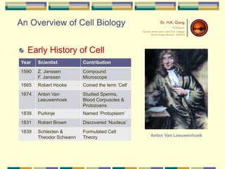 Cell Biology for Under-graduates - Dr HK Garg | PDF