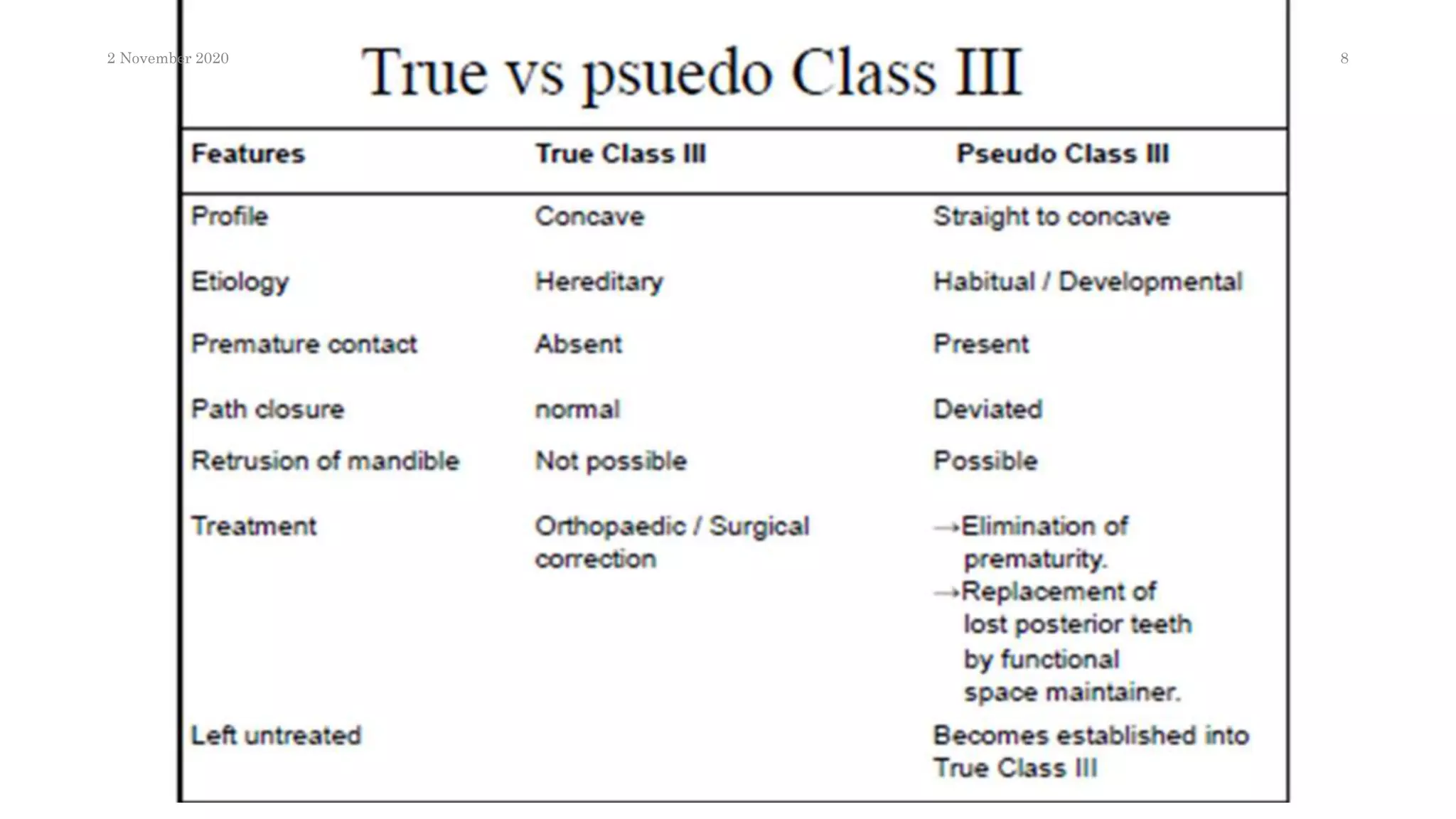 An overview of class III treatment in fixed Orthodontics by MBT system ...