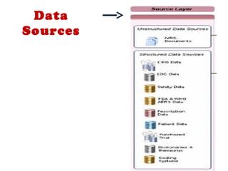 An overview of clinical data repository | PPT