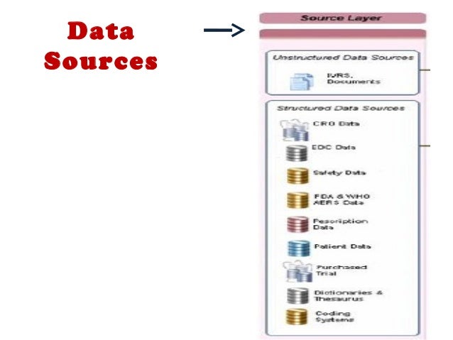 An overview of clinical data repository