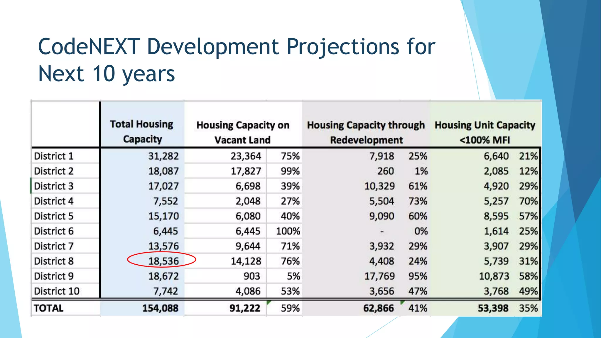 An Overview of CodeNext | PPT