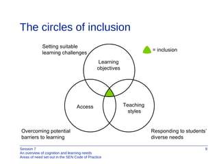 An Overview Of Cognition And Learning Needs - Session Seven | PPT