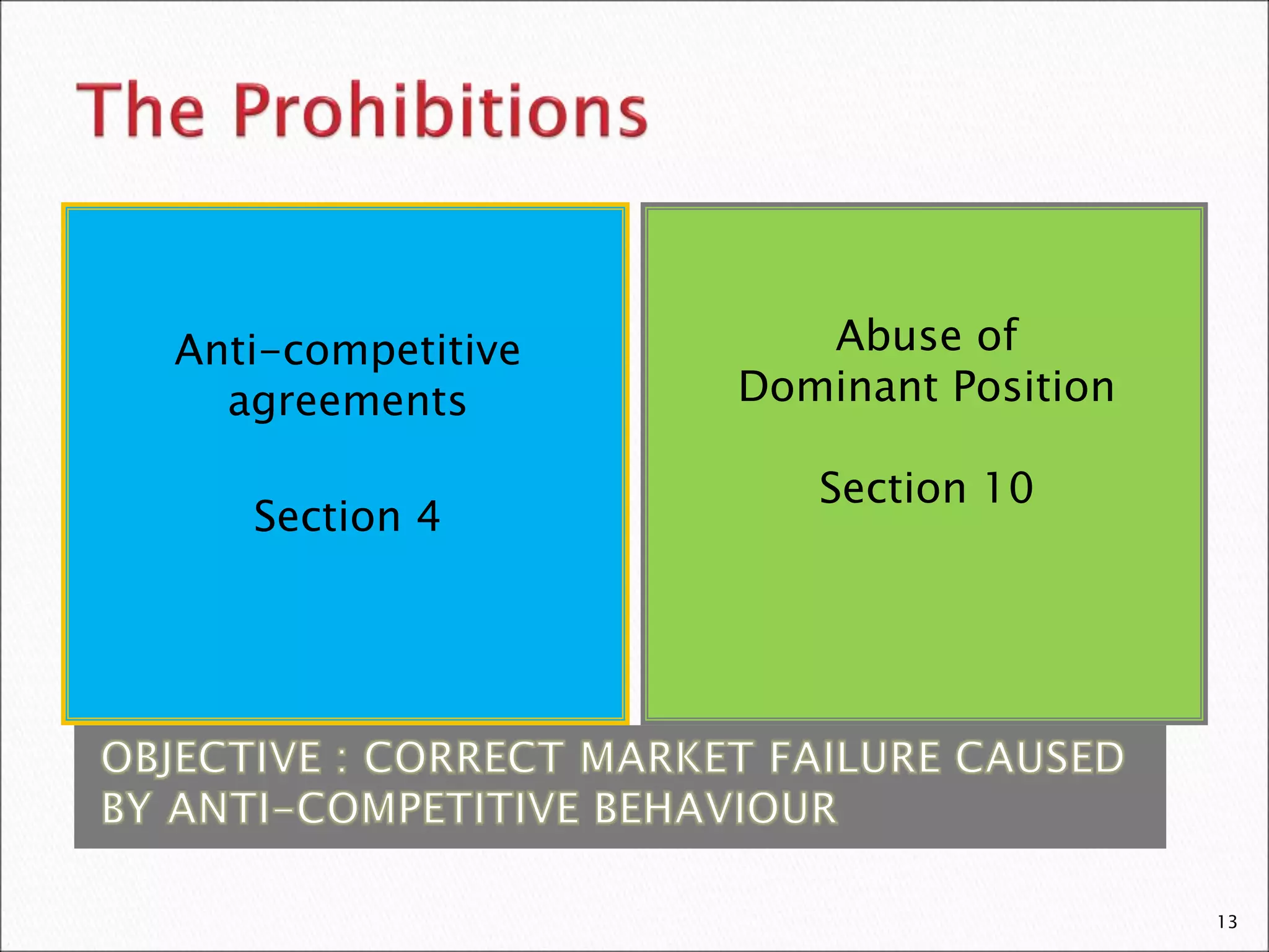 An overview of competition law in Malaysia | PPTX