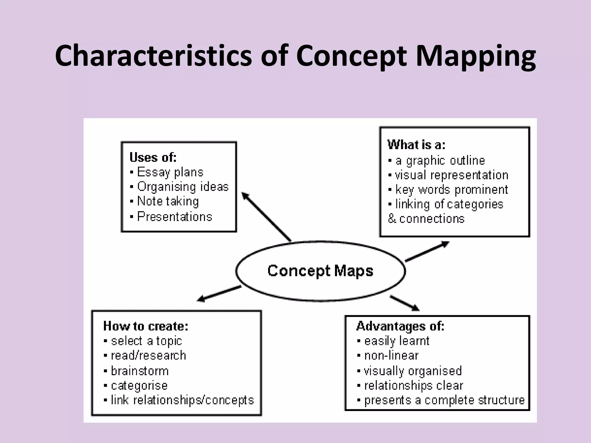 An Overview of Concept Mapping | PPTX