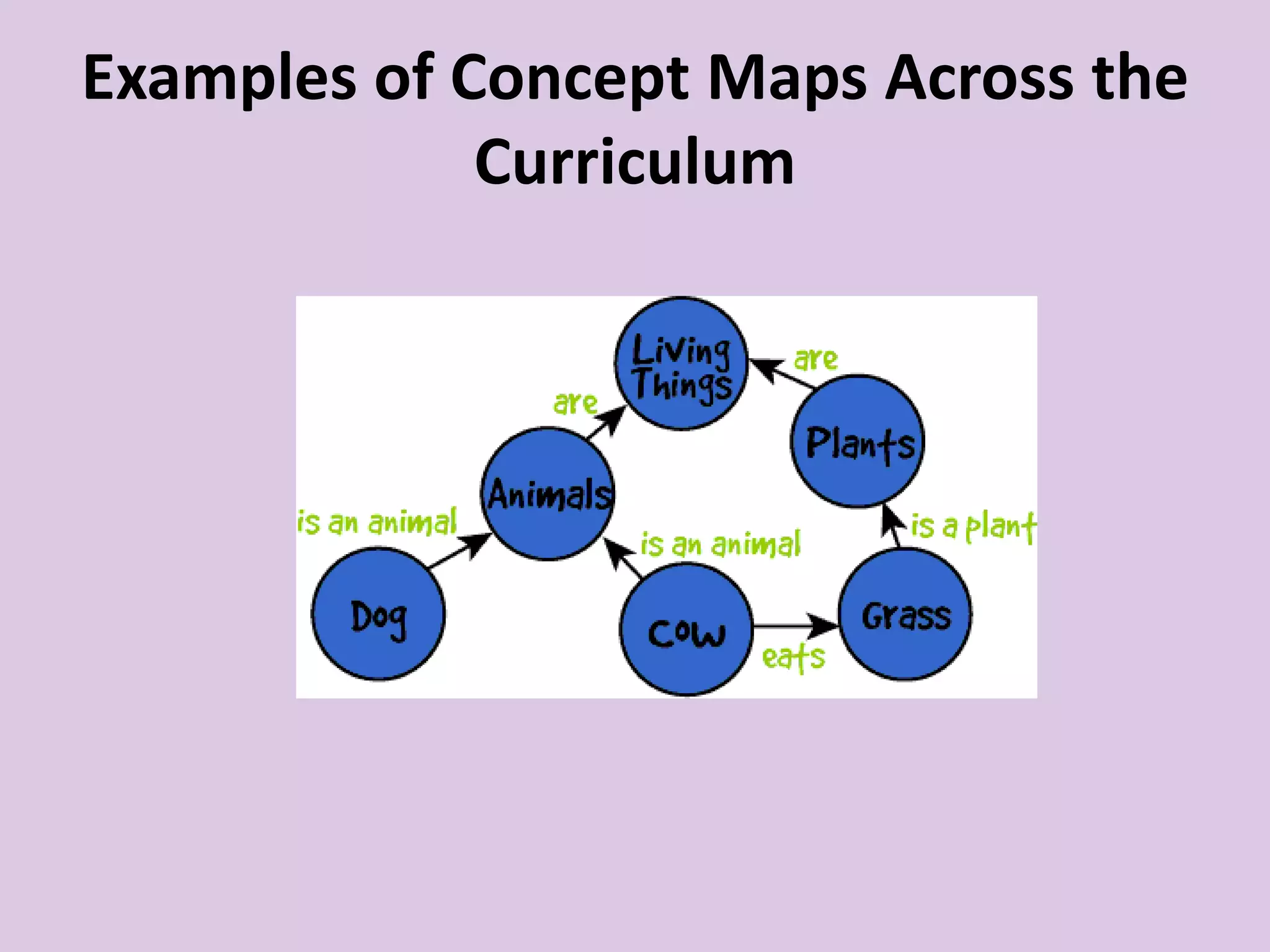 An Overview of Concept Mapping | PPTX