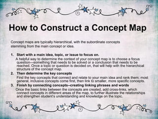 An overview of concept mapping | PPT