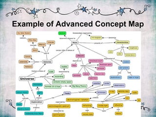 An overview of concept mapping | PPT