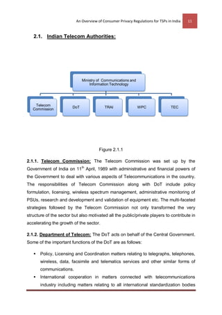 An Overview of Consumer Privacy Regulations for TSPs in India | PDF