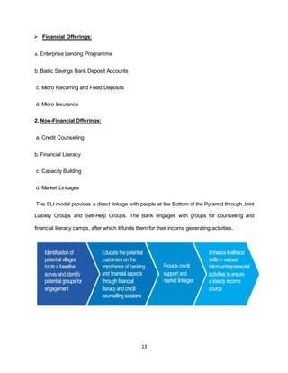 An OVERVIEW OF CSR ACTIVITIES PERFORMED BY HDFC BANK | DOCX