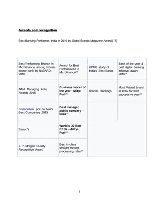 An OVERVIEW OF CSR ACTIVITIES PERFORMED BY HDFC BANK | DOCX