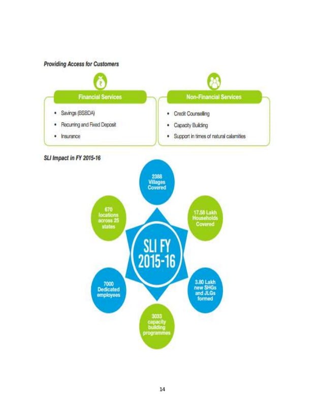 An OVERVIEW OF CSR ACTIVITIES PERFORMED BY HDFC BANK