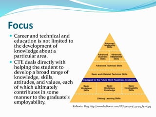 An overview of curriculum design in career and technical education | PPTX