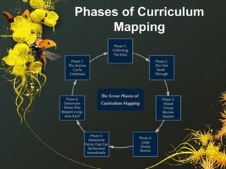 An overview of curriculum mapping | PPT