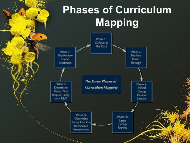 An overview of curriculum mapping