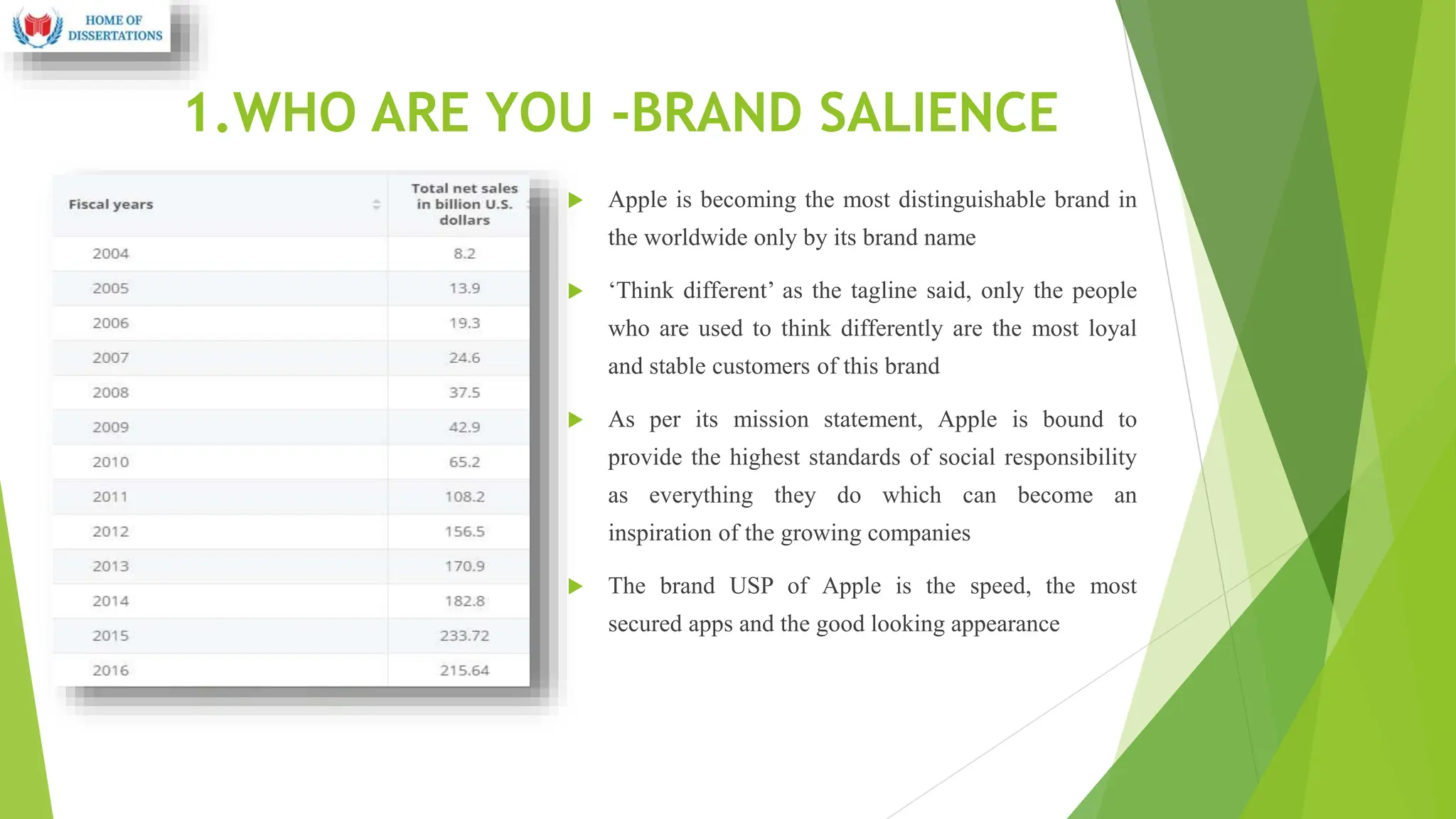 An Overview of Customer Based Brand Equity(CBBE) Model (Case Study).pptx