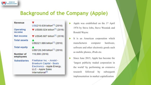 An Overview of Customer Based Brand Equity(CBBE) Model (Case Study ...