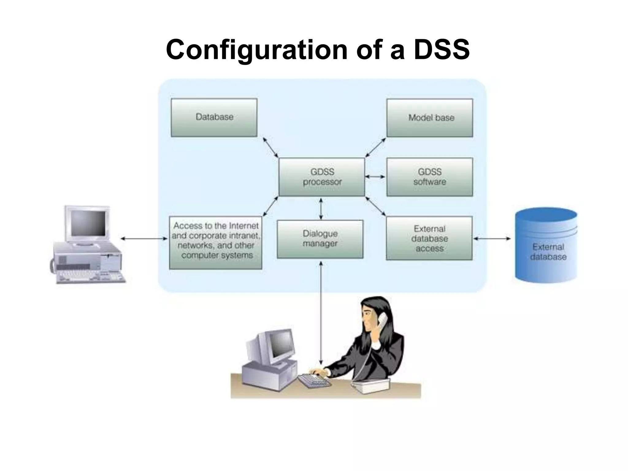 An Overview of Decision Support Systems.ppt
