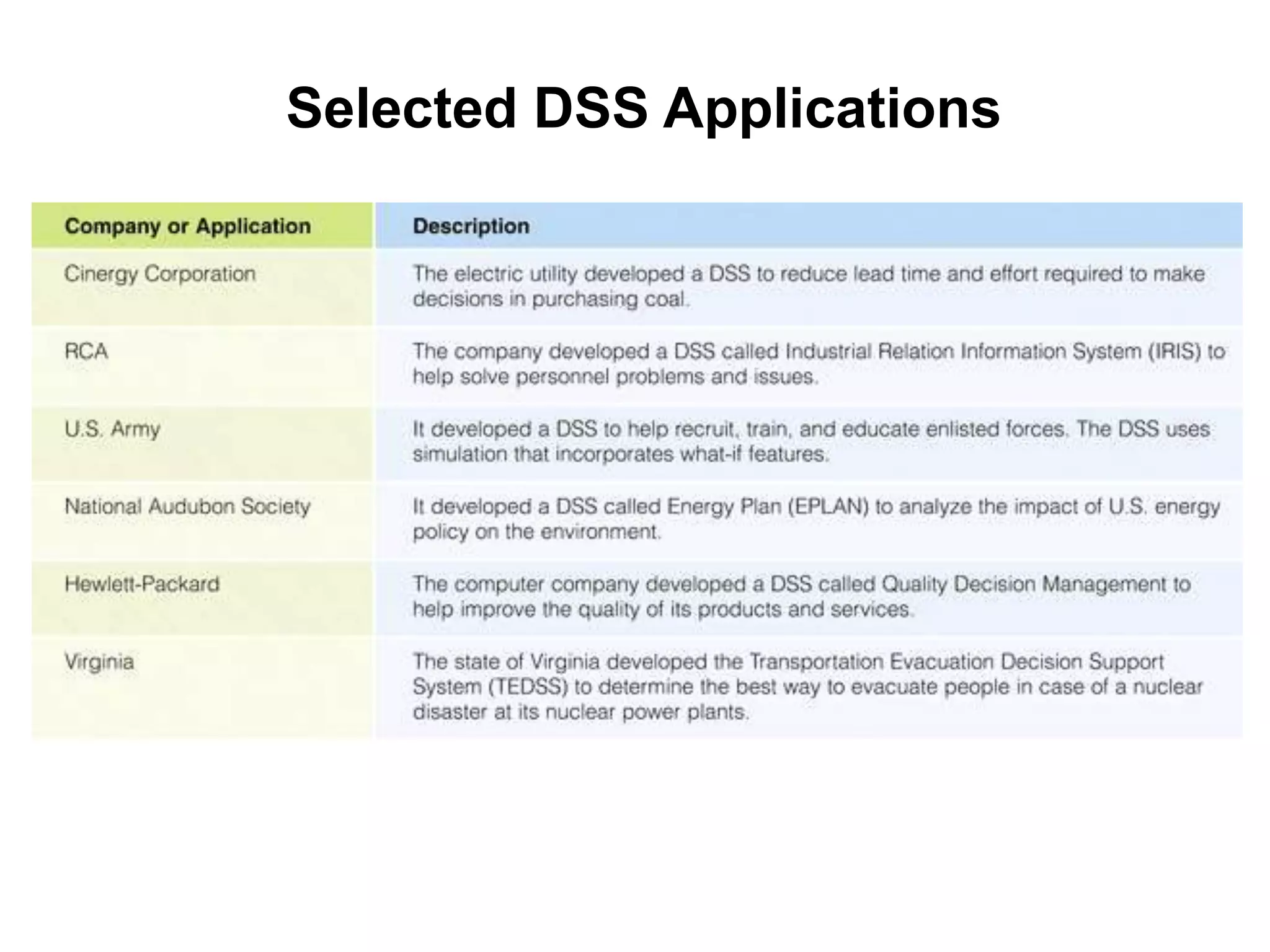 An Overview of Decision Support Systems.ppt