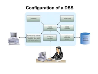 An Overview of Decision Support Systems.ppt