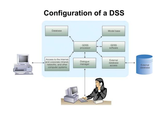An Overview of Decision Support Systems.ppt