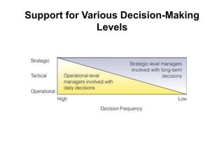 An Overview of Decision Support Systems.ppt