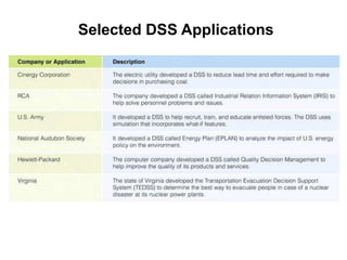 An Overview of Decision Support Systems.ppt