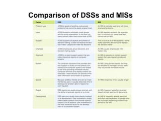 An Overview of Decision Support Systems.ppt